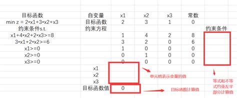 实例讲解用excel求解线性规划 正数办公