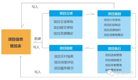 工程项目立项流程 公司立项流程 发改委项目立项流程图
