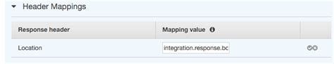 Steps To Generate An Response Header With Aws Lambda Techtarget