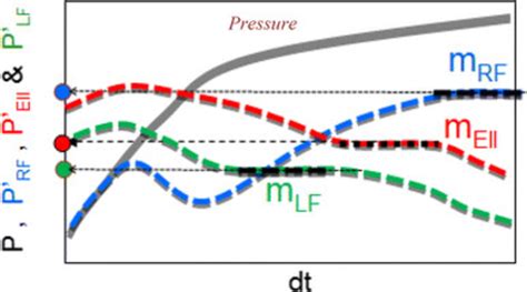 well test analysis using pressure derivative on standard log log