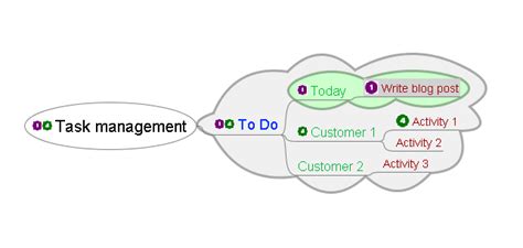 marco milani my “todo” map … evolved