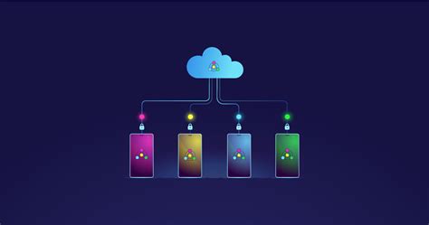 Privacy Preserving Php Applications Using Federated Learning By Asian Digital Hub Tech Vibes