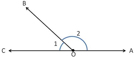 Linear Pair Of Angles With Examples And Practice Questions