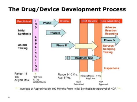 a roadmap for sas programmers to clinical statistical programming