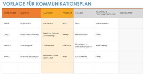 Kostenlose Vorlagen Für Kommunikationspläne Smartsheet