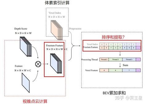 Bevpool和bevpool V2 知乎