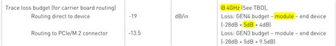 What Is Jetson AGX Xavier Industrial Module Loss Assumption For PCIe Gen GHz Jetson AGX
