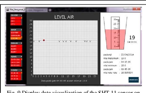 Figure 9 From Development Of A Simple Data Logger Using Seeeduino