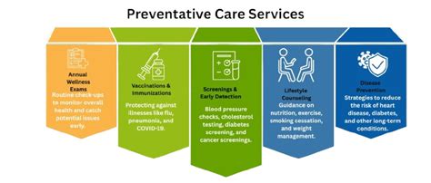 Preventative Care Services