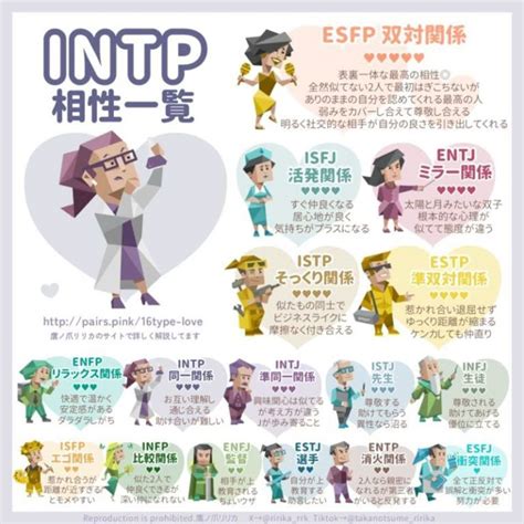 全16タイプの相性一覧表【16タイプ診断≠mbti診断】 思考実験 性格 パーソナリティタイプ