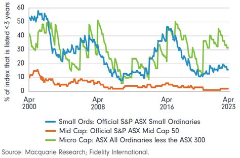 From The Desk Of James Abela Investment Insights Fidelity Australia