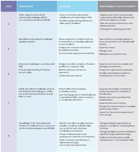 Capitalising Eqf Benefits On Learners Career Prospects