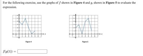 Solved For The Following Exercise Use The Graphs Of F Shown Chegg