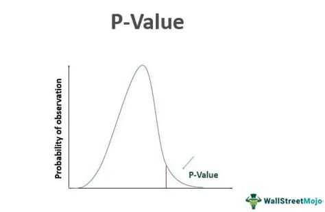 p value what is it formula interpretation