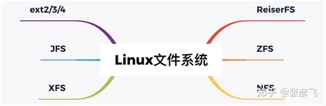 深度理解 Linux 读取文件过程! 知乎 深度理解 Linux 读取文件过程! 知乎