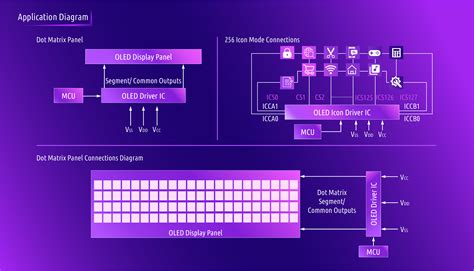Oled Display Ic Solomon Systech International Limited