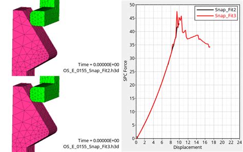 Optistruct Nonlinear Convergence Altair Community