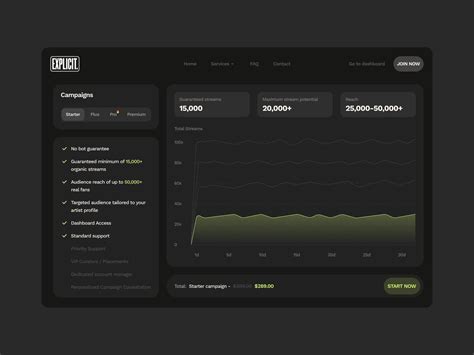 Dashboard Awwwards