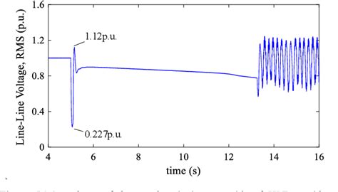 Figure 1 From Control Design Of Grid Forming Statcom For Grid With Hvdc