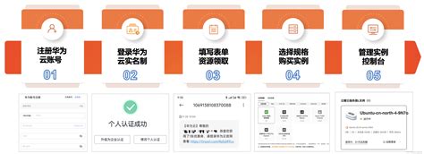 华为云云耀云服务器l实例评测｜企业项目最佳实践之云耀云服务器l实例购买四