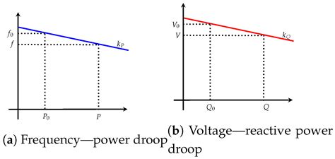 Development Of Grid Connected Inverter Experiment Modules For Microgrid Learning