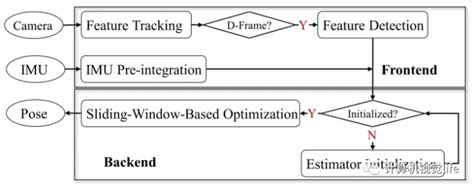 清华大学用fpga优化vio算法，和arm上准确率相当，前端速度快3倍！开源 Vio算法 Csdn博客