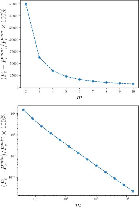 complexity calibrated benchmarks for machine learning reveal when next