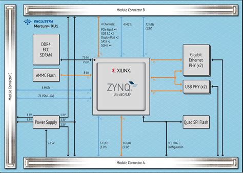 Zynq Ultrascale Mpsoc Xczu6cg Xczu6eg Xczu9eg Xczu15eg核心板xilinx Som