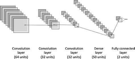 Figure 2 From Ensemble Deep Learning Models For Heart Disease