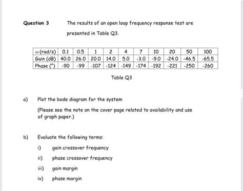 Solved Question 3 The Results Of An Open Loop Frequency