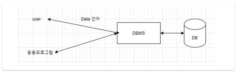 database란