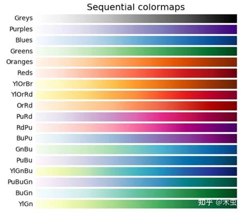 Matplotlib plt scatter 绘制散点图 知乎