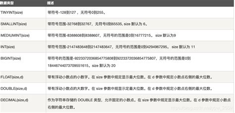 二、sql数据类型与数据定义语句ddlsql语句数字类型定义 Csdn博客