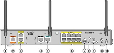 Product Overview Cisco