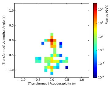 GitHub Amey GSoC QMLHEP Repository For Applications Of Quantum Machine Learning In