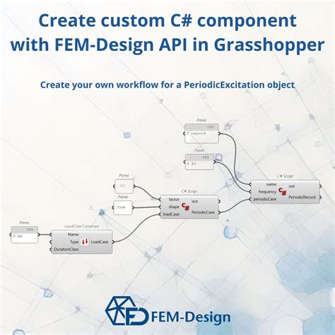 Strusoft Femdesign Grasshopper Structuralengineering