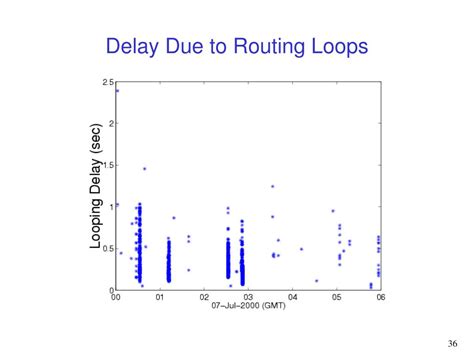 PPT Detection Of Routing Loops And Analysis Of Its Causes PowerPoint Presentation ID