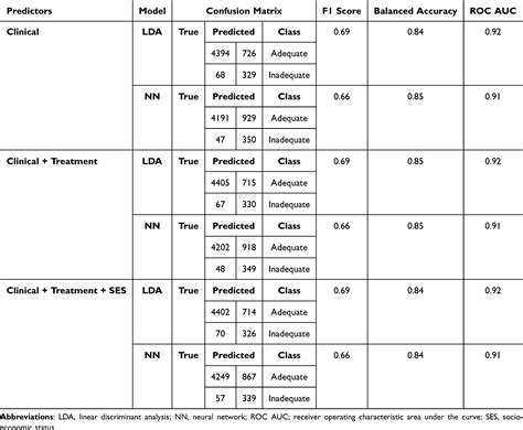 Identification Of Long Term In Finnish Patients With T2d Clep