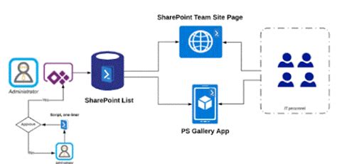 Top Power Apps Interview Questions LearnoVita