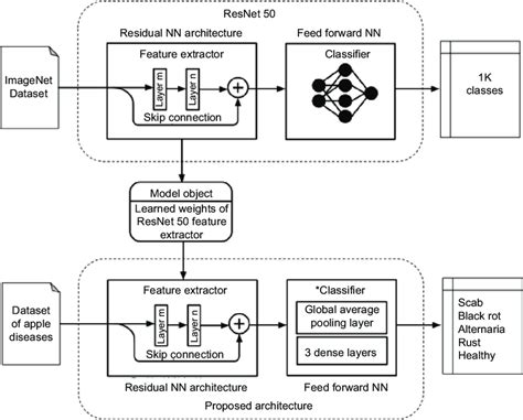 Methodology Of The Proposed Work Download Scientific Diagram