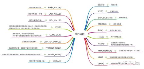 Maxcompute Odps Sql 窗口函数 知乎