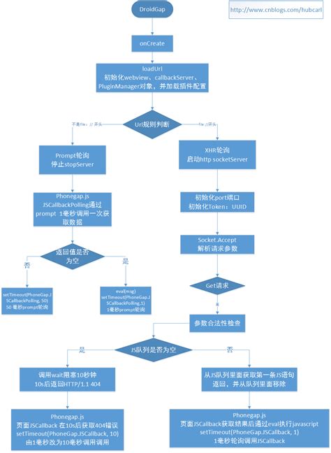 Easyjs Egg前端工程多端技术
