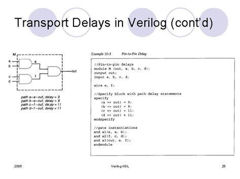 Digital System Design Verilog Hdl Timing And Delays