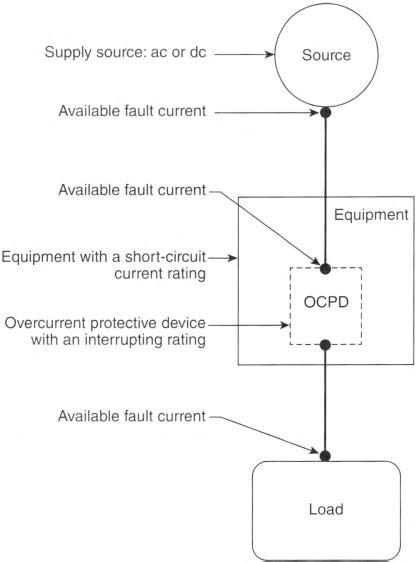 Field Marking Of Service Equipment Shall Include The Sale Online