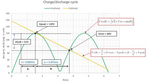 How To Determine Input Capacitor Value For Peak Power Requirement Electrical Engineering Stack