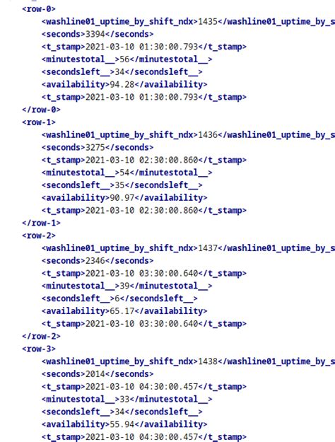 Reporting Module Modifying Timeseries Chart X Axis Ignition Inductive Automation Forum