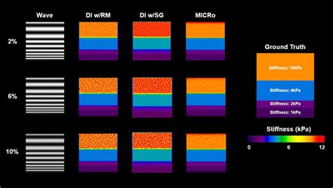 four band phantom stiffness maps three different levels of zero mean