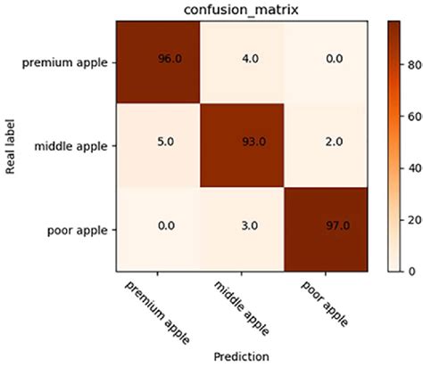 Confusion Matrix Of Proposed Model For The Separate Testing Dataset Download Scientific Diagram