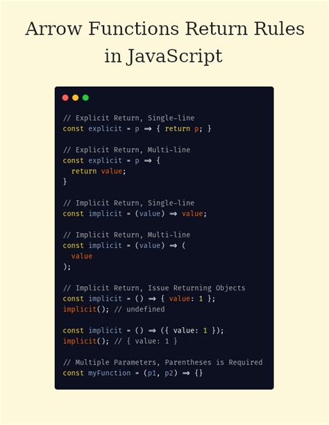 Case Javascript Return At Emma Rouse Blog