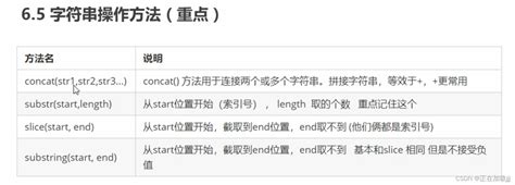 Javascript学习笔记8去掉重复的字符abcd 字符串去重 》数组 Split 数组去重 A出现的次数 在 Csdn博客
